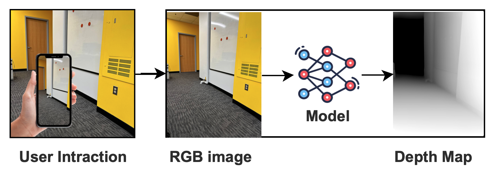 ImmerCom'23 Toward Scalable and Controllable AR Experimentation